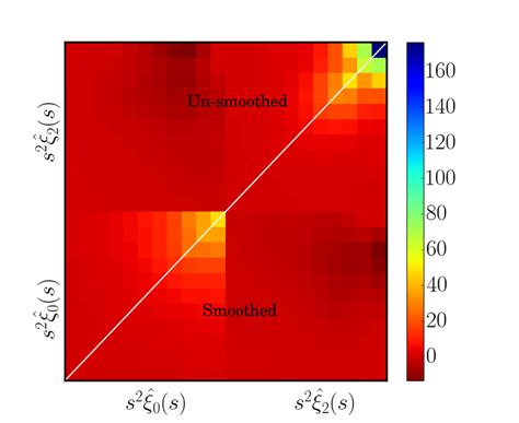 Covariance Left Panel And Correlation Right Panel Matrices Of The