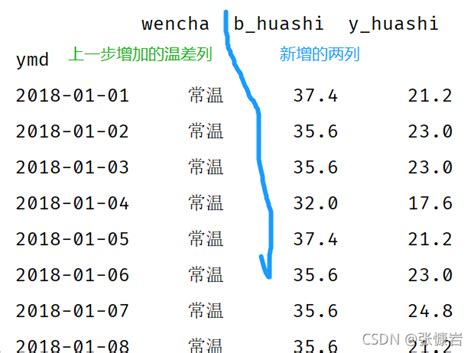 Pandas怎么增加新的数据列pandas 加一列张慷岩的博客 Csdn博客