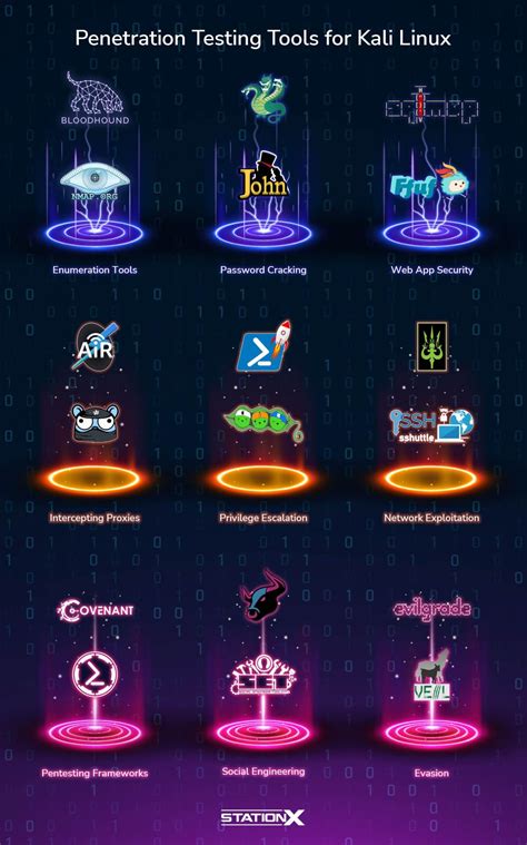 25 top penetration testing tools for kali linux in 2025