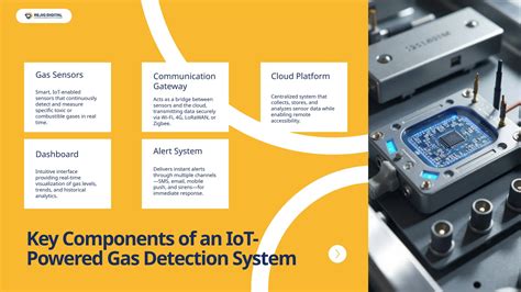 Gas Detection Systems Powered By Iot A Complete Guide For Industriespptx