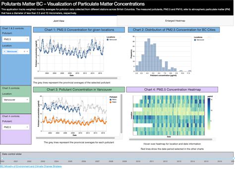Github Jsleslieparticulatesmatter Visualizing Air Pollution Across