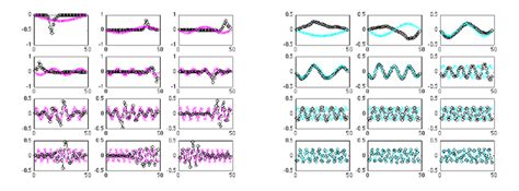 One Dimensional Eigenvectors Of The Discrete Schrödinger Operator X Download Scientific