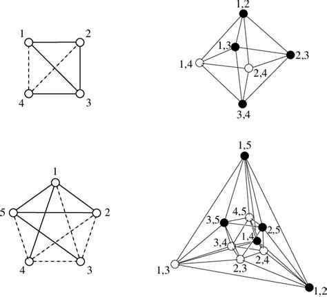 Two Simple Examples Of Graphs Left Hand Side And The Corresponding