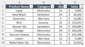 Automatically Update Pivot Table Range In Excel Methods Excelgraduate