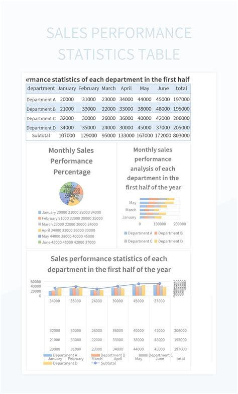 Sales Performance Statistics Table Excel Template And Google Sheets File For Free Download