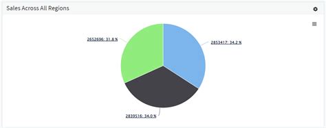 Creating Dynamic Visual Dashboards From Cube Data Pivotxl