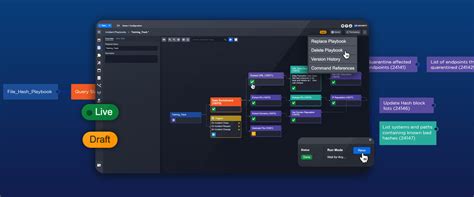 Smart Soar Gives You The Best Cybersecurity Playbooks D3 Security