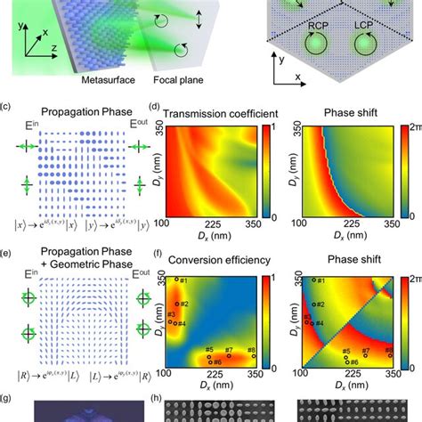 Pdf Full‐stokes Polarimetry For Visible Light Enabled By An All‐dielectric Metasurface