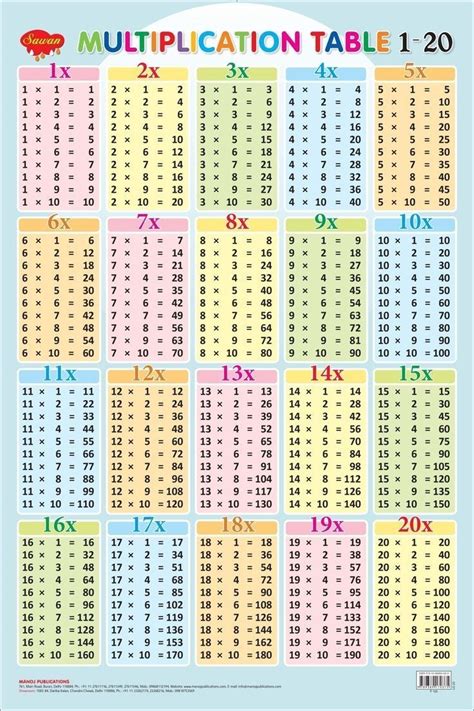 Multiplicación Matematika Dasar Pelajaran Matematika Buku Catatan Matematika