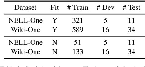 Meta Relational Learning For Few Shot Link Prediction In Knowledge Graphs
