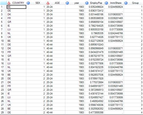 Regression For Fixed Effects With Proc Glm Or Proc Panel Sas