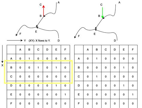 5 Algorithm Pyflowline 1 0 Documentation