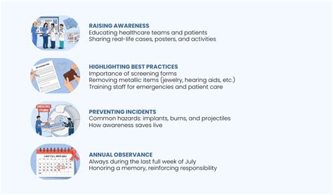 Mri Safety Week 2025 Honoring Michael Colombini