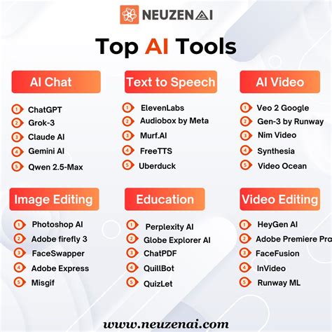 Futureofwork Airevolution Digitaltransformation Productivityhacks… Neuzen Ai