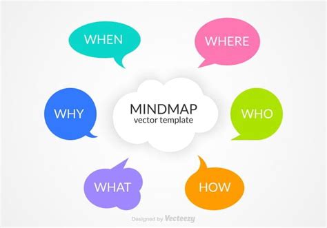 Plantilla Libre Del Vector Del Mapa Mental Eps Uidownload