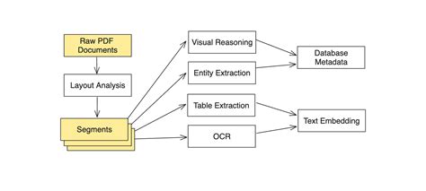 Building RAG with Open-Source and Custom AI Models