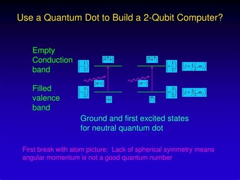 Ppt Optically Driven Spins In Semiconductor Quantum Dots Toward Iii V Based Quantum Computing