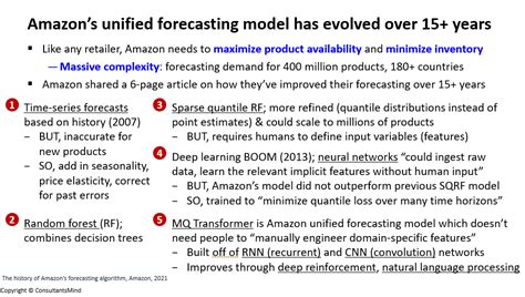 One Pager The 15 Year Evolution Of Amazons Forecasting Model