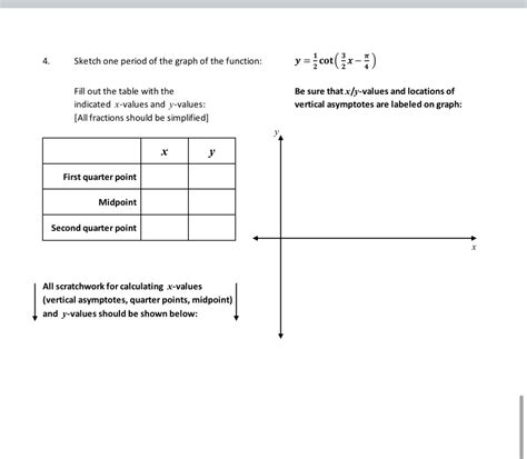 solved sketch one period of the graph of the function
