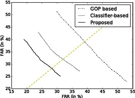 Figure 3 From Phonological Feature Based Mispronunciation Detection And
