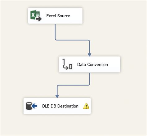 Ssis Unable To Migrate Empty Column From Excel Source To Sql Server Stack Overflow