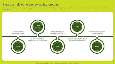 Top 10 Energy Saving Powerpoint Presentation Templates In 2025