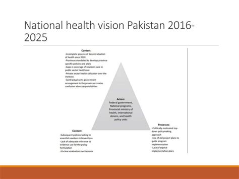 Healthpolicyanalysisframework0 1 Ppt Business Business And
