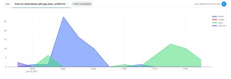 Shift From Api Monitoring To Api Observability With Apica Apica