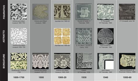 Scheme Of Bobbin Lace Types Edited By V Marchetti Download