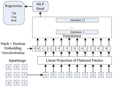 Electronics Free Full Text A Deep Learning Based Method For