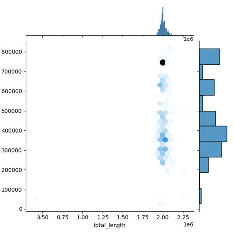 Streptococcus Mutans Qualibact