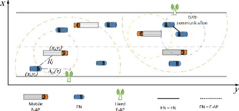 Figure 1 From Mobile Edge Computing Partial Offloading Techniques For