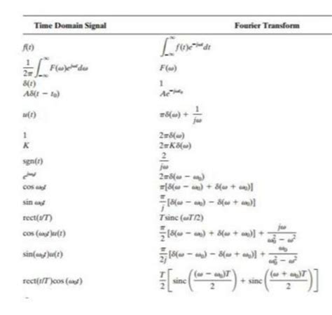 Solved Consider The Following Signal Xt Rectrect 4 0