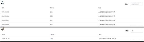 怎么在vue中使用elementui实现表格关键字筛选 Web开发 亿速云