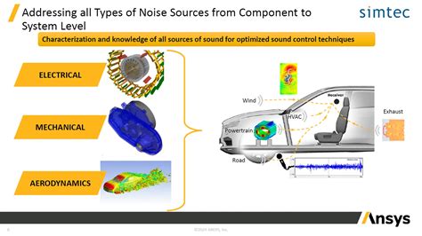 Simulation Fridays S02e02 Hear The Difference E Motor Noise And