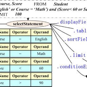 System Overview Of The IBM DB Analytics Accelerator IDAA Download Scientific Diagram