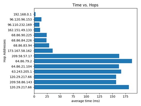 Python Matplotlib How To Prevent Graph From Backtracking Stack Overflow