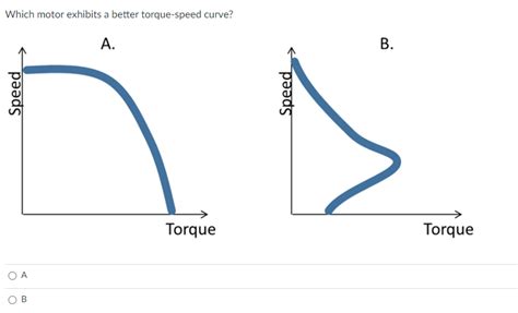 Solved Which Motor Exhibits A Better Torque Speed Curve A Chegg Com