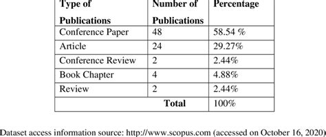 type of publications in iris liveness detection download scientific
