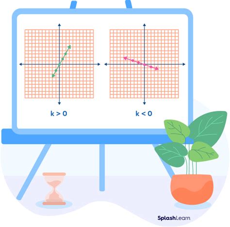 Direct Proportion Definition Formula Symbol Examples