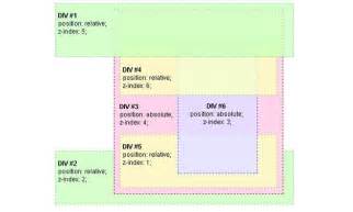 Html Link With Negative Z Index Not Clickable In Ie Stack Overflow