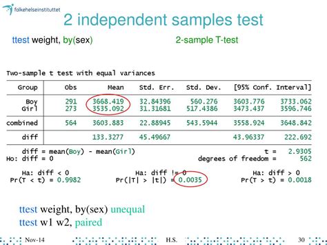 Ppt Stata Introduction Short V2 Powerpoint Presentation Free