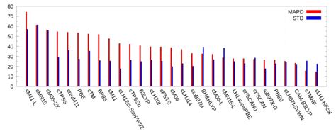 Comparison Of Various Density Functional Approximations Sr
