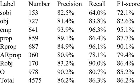Semantic Labeling Result On The Validation Dataset 426 Download
