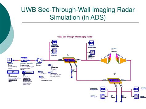 Ppt Development Of Sar Based Uwb S Ee Through Wall Radar Powerpoint Presentation Id3421186