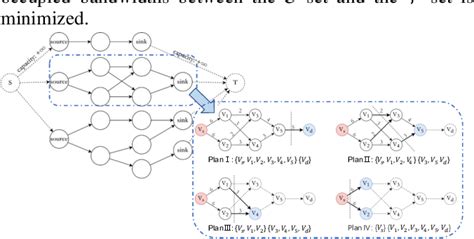 Figure 3 From Two Stage Scheduling Of Stream Computing For Industrial Cloud Edge Collaboration