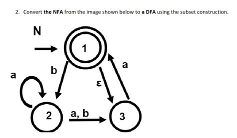 Solved Convert The Nfa From The Image Shown Below To A Dfa