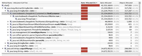 To Execution Profile Or To Memory Profile That Is The Question