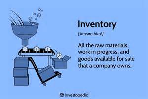 What Is Inventory Definition Types And Examples 59 Off