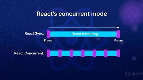react 19 and concurrent rendering boosting performance for modern web apps